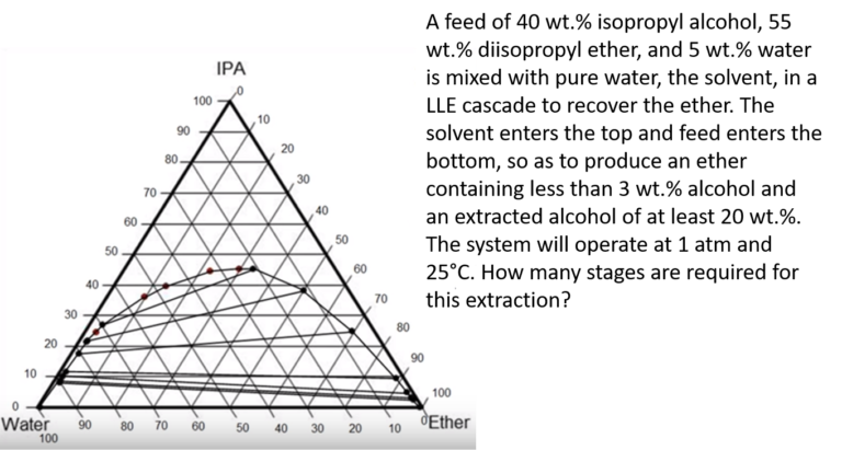 hunter-nash-method-for-lle-conceptest-and-example-problem - LearnChemE