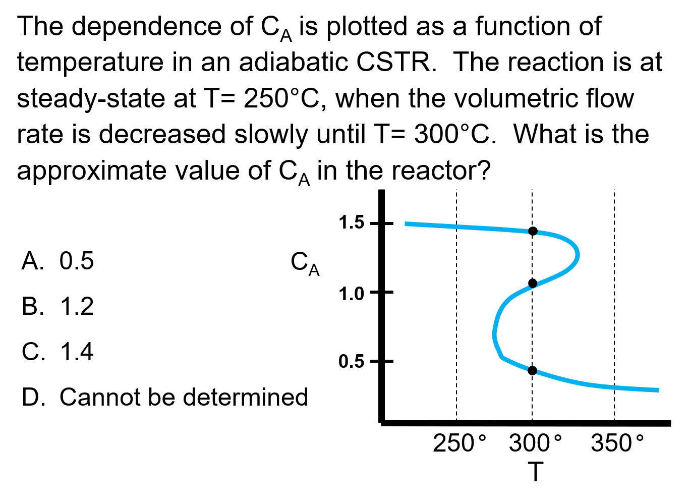 Multiple Steady States In A Non Isothermal Cstr Conceptests Learncheme