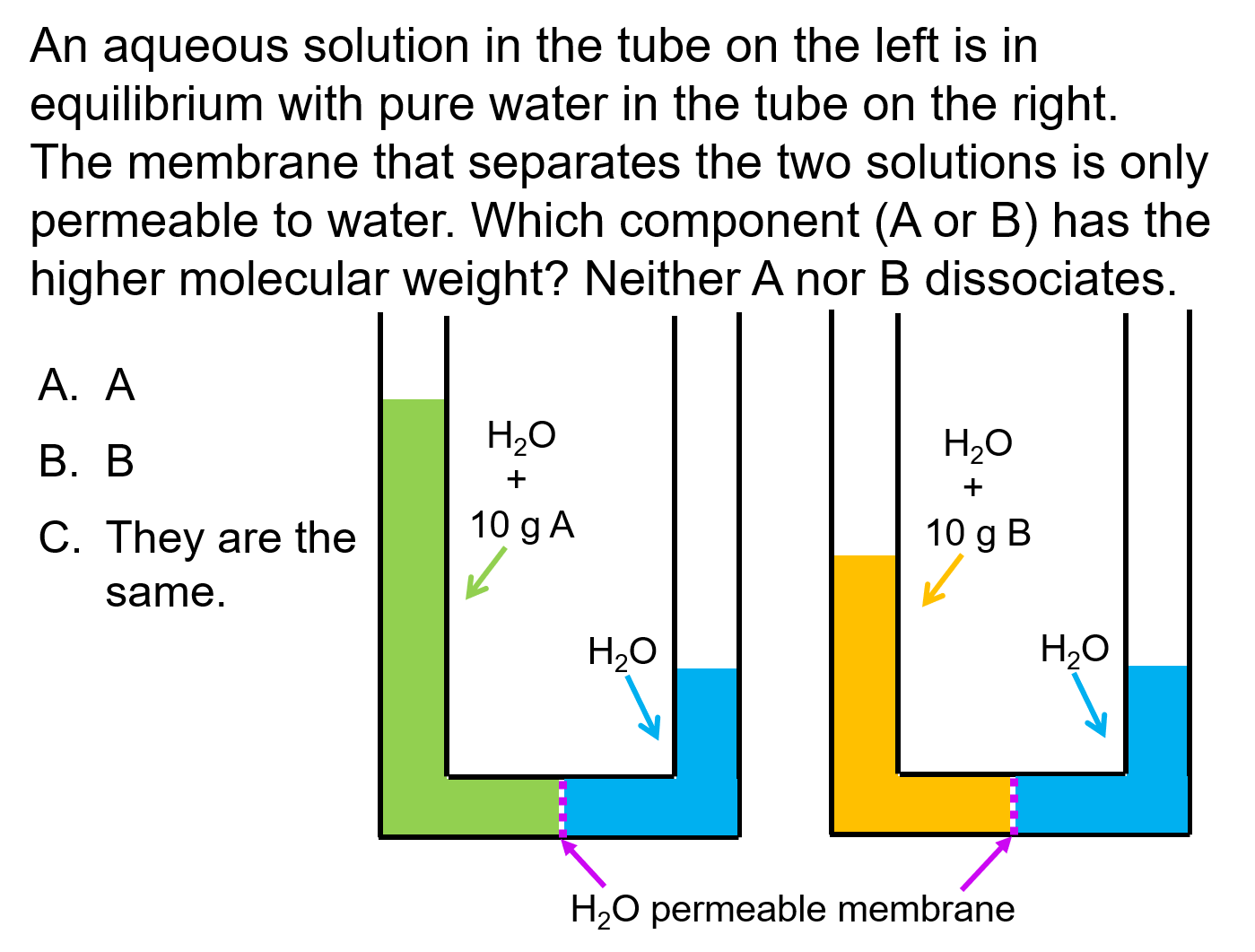 osmosis-and-reverse-osmosis-conceptests - LearnChemE