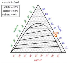 ternary-phase-diagrams-example-problems - LearnChemE
