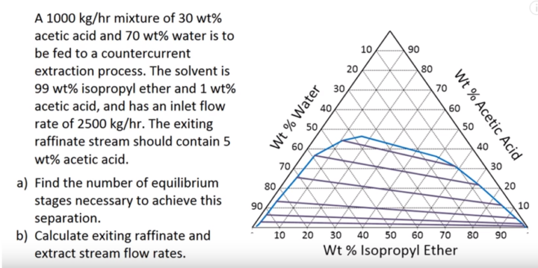 hunter-nash-method-for-lle-example-problems - LearnChemE