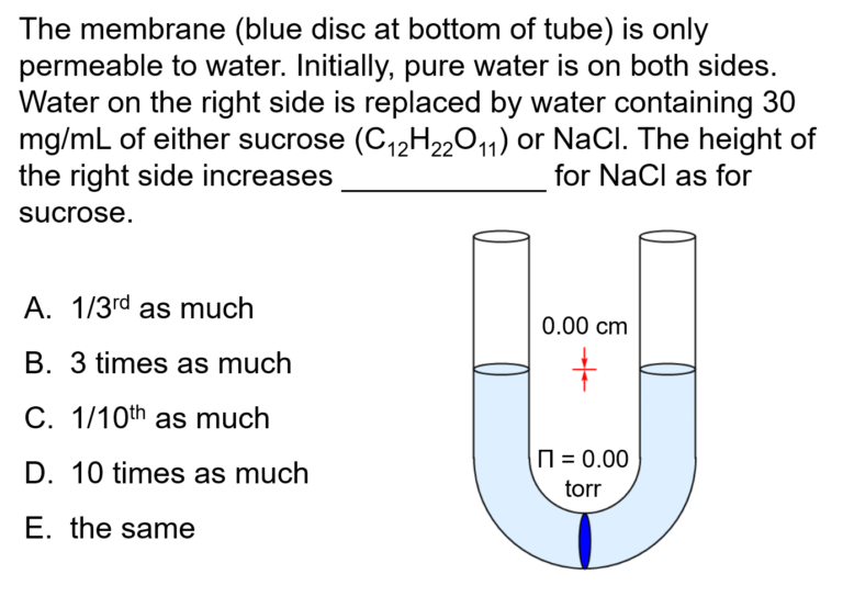 osmosis-and-reverse-osmosis-conceptest-and-example-problem - LearnChemE