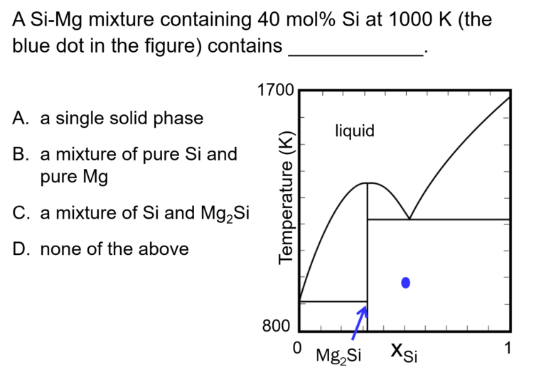 solid-solid-liquid-phase-diagrams-conceptests-2 - LearnChemE