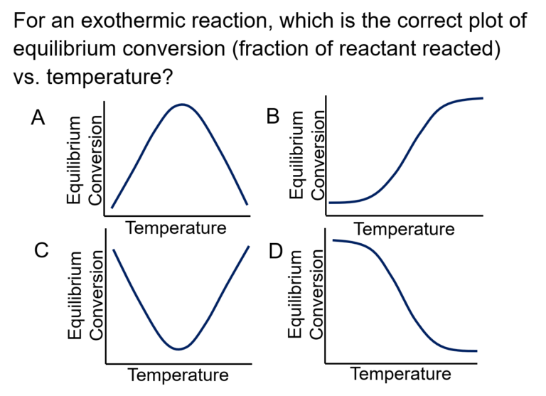 thermal-effects-in-chemical-reactions-conceptest-1 - LearnChemE