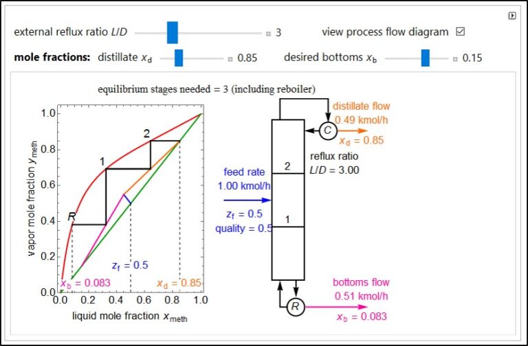 Separations/Mass Transfer - LearnChemE
