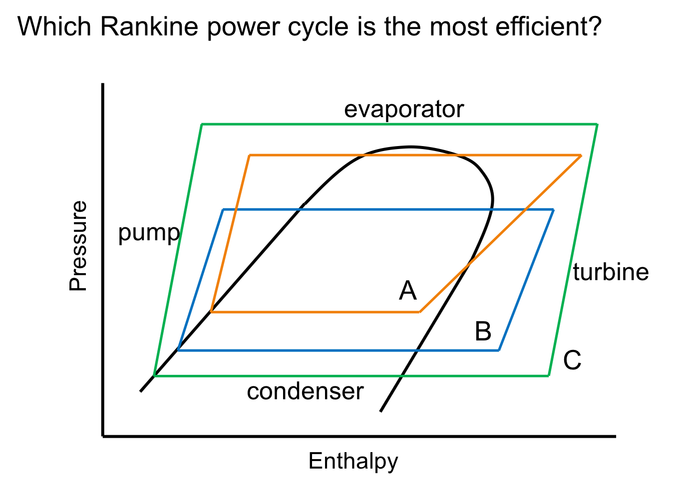 rankine-cycle-conceptest-2 - LearnChemE