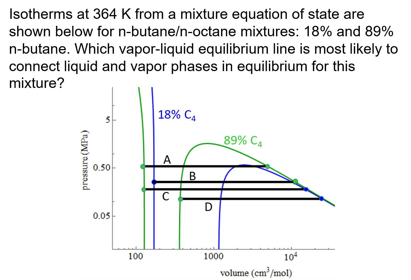 using-a-cubic-eos-to-determine-vapor-liquid-equilibrium-conceptests ...