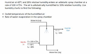 humidity-and-water-air-vle-example-problems - LearnChemE