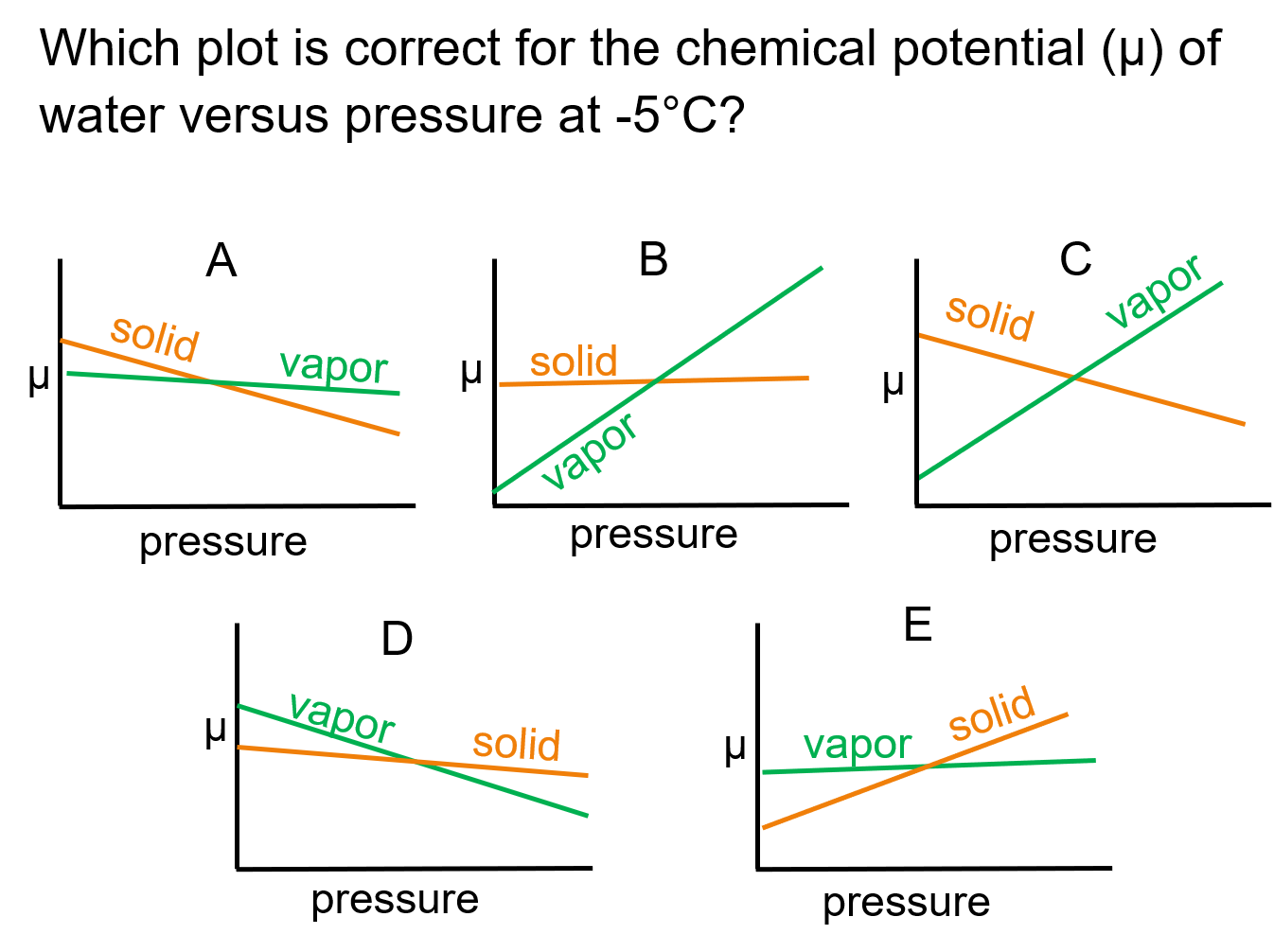 chemical-potential-conceptest-1 - LearnChemE
