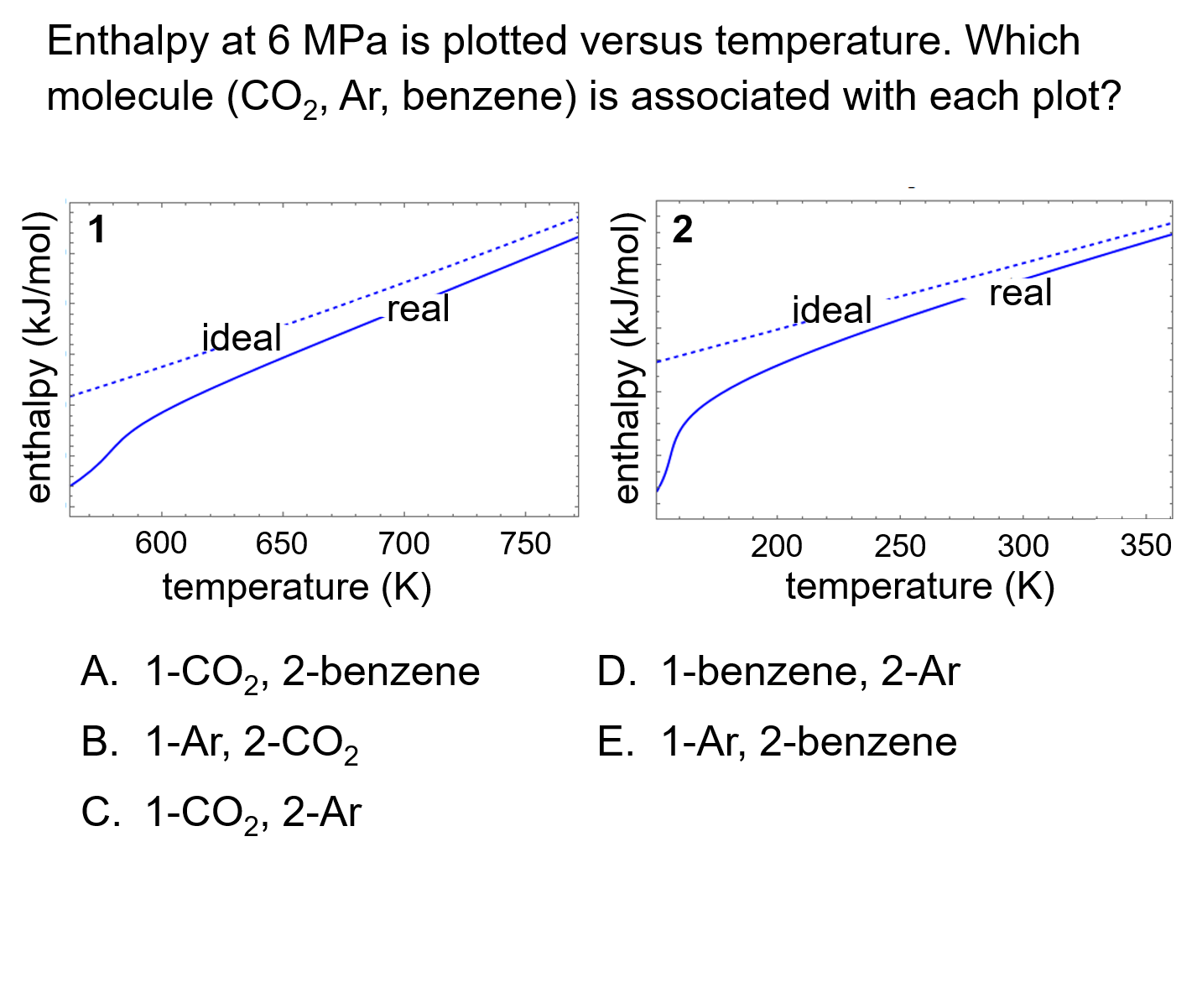 Departure Functions Conceptests Learncheme