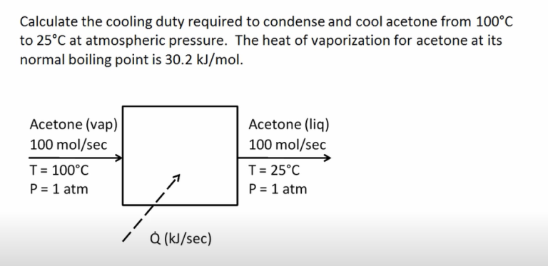 energy-balances-with-phase-changes-example-problems - LearnChemE