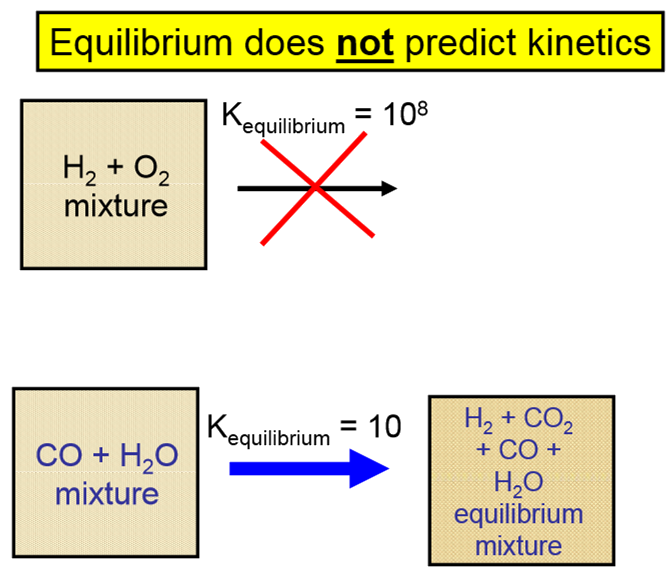 gas-phase-chemical-equilibrium-screencast - LearnChemE