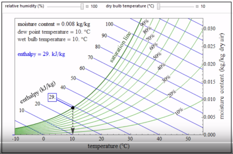 humidity-and-water-air-vle-example-problems - LearnChemE