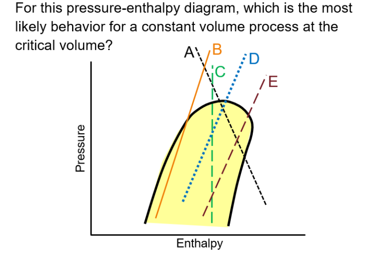 thermodynamic-properties-phase-diagrams-conceptest-1 - LearnChemE