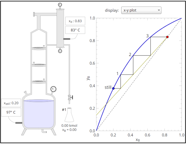 multistage-batch-distillation – LearnChemE
