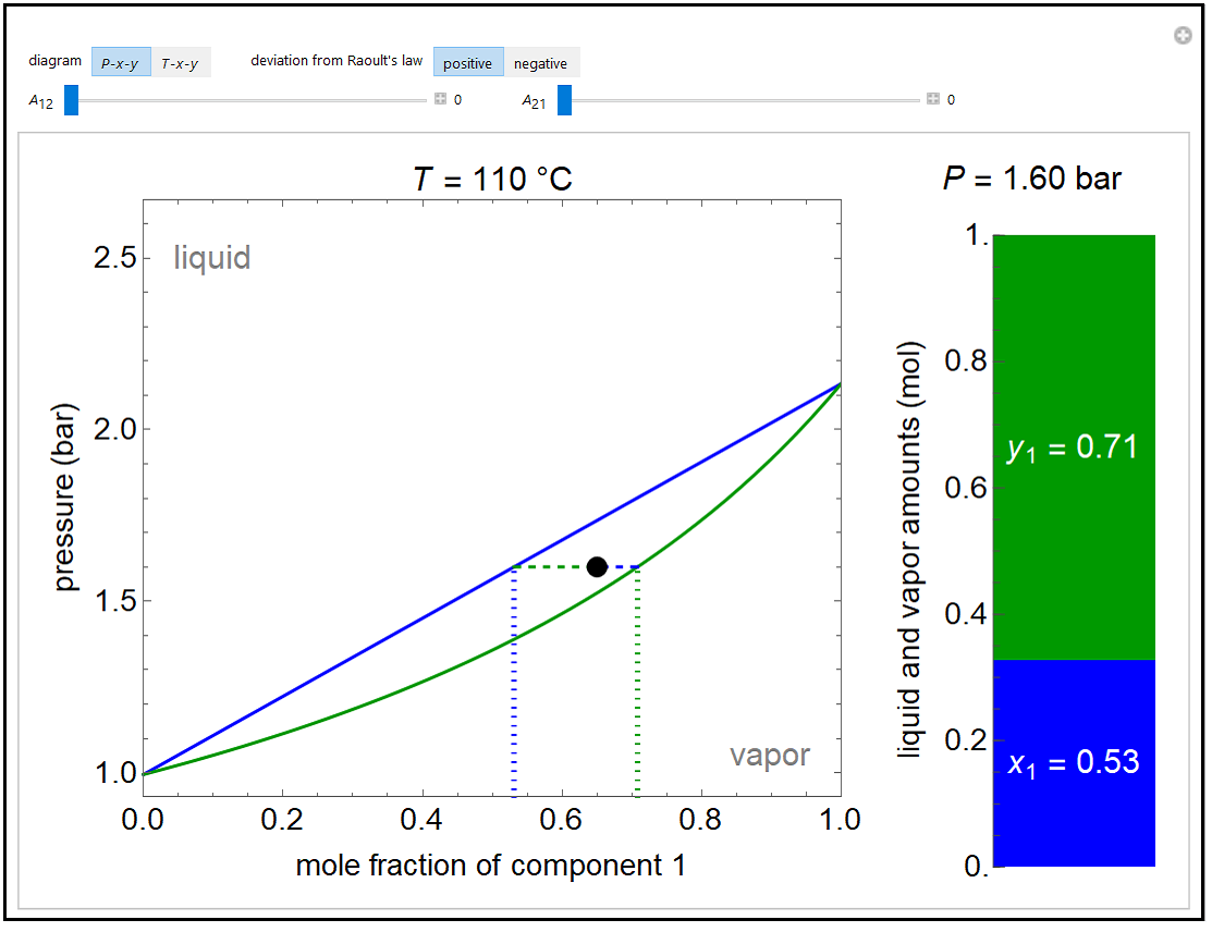azeotropes-simulations - LearnChemE