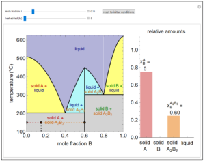 ssle-equilibrium - LearnChemE