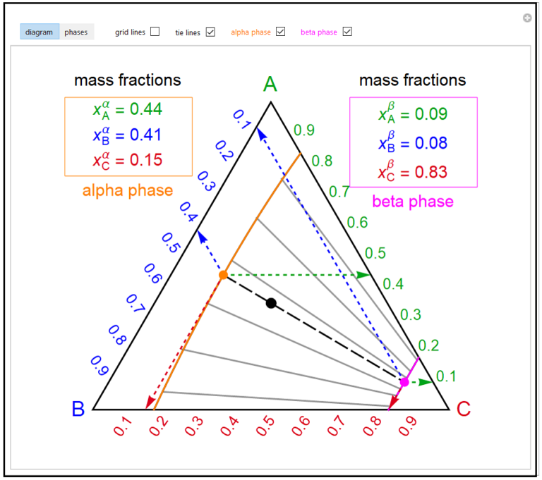 ternary-phase-diagram-with-alternate-phase-envelope - LearnChemE