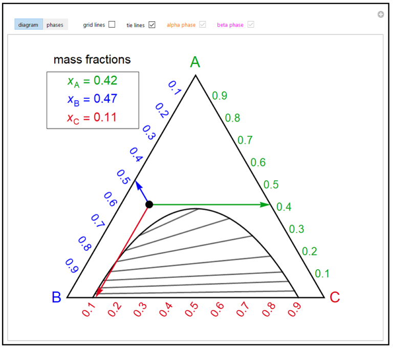 ternary-phase-diagram-with-phase-envelope - LearnChemE