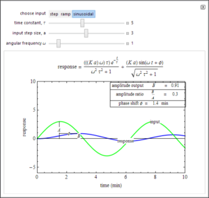 Process Control - LearnChemE
