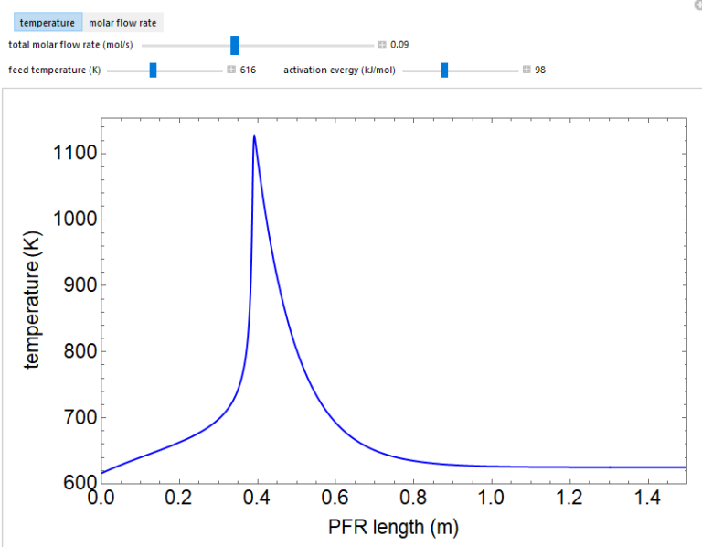 parametric-sensitivity-of-pfr-with-heat-exchange - LearnChemE