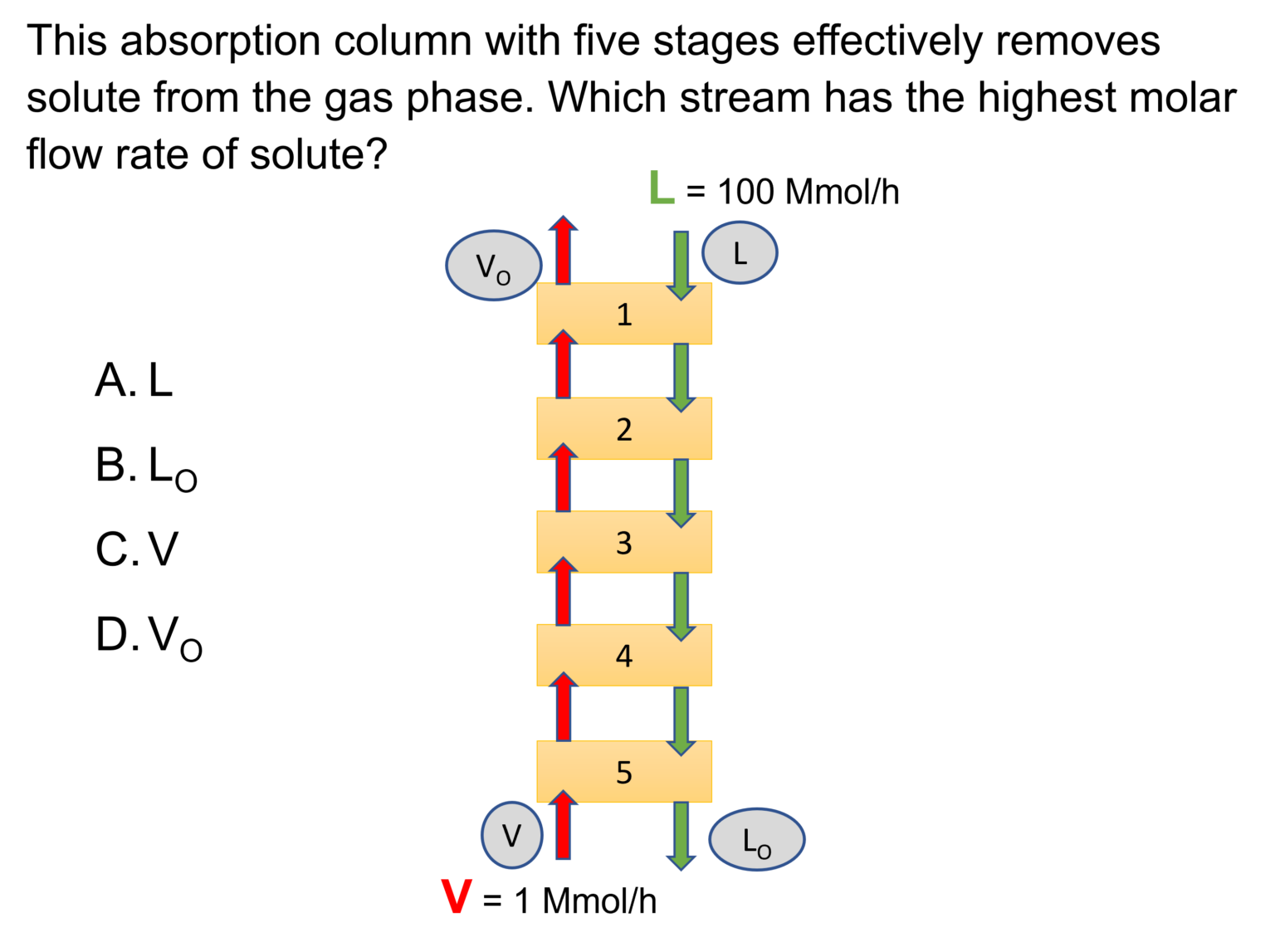 absorption-columns-concepTests2 - LearnChemE