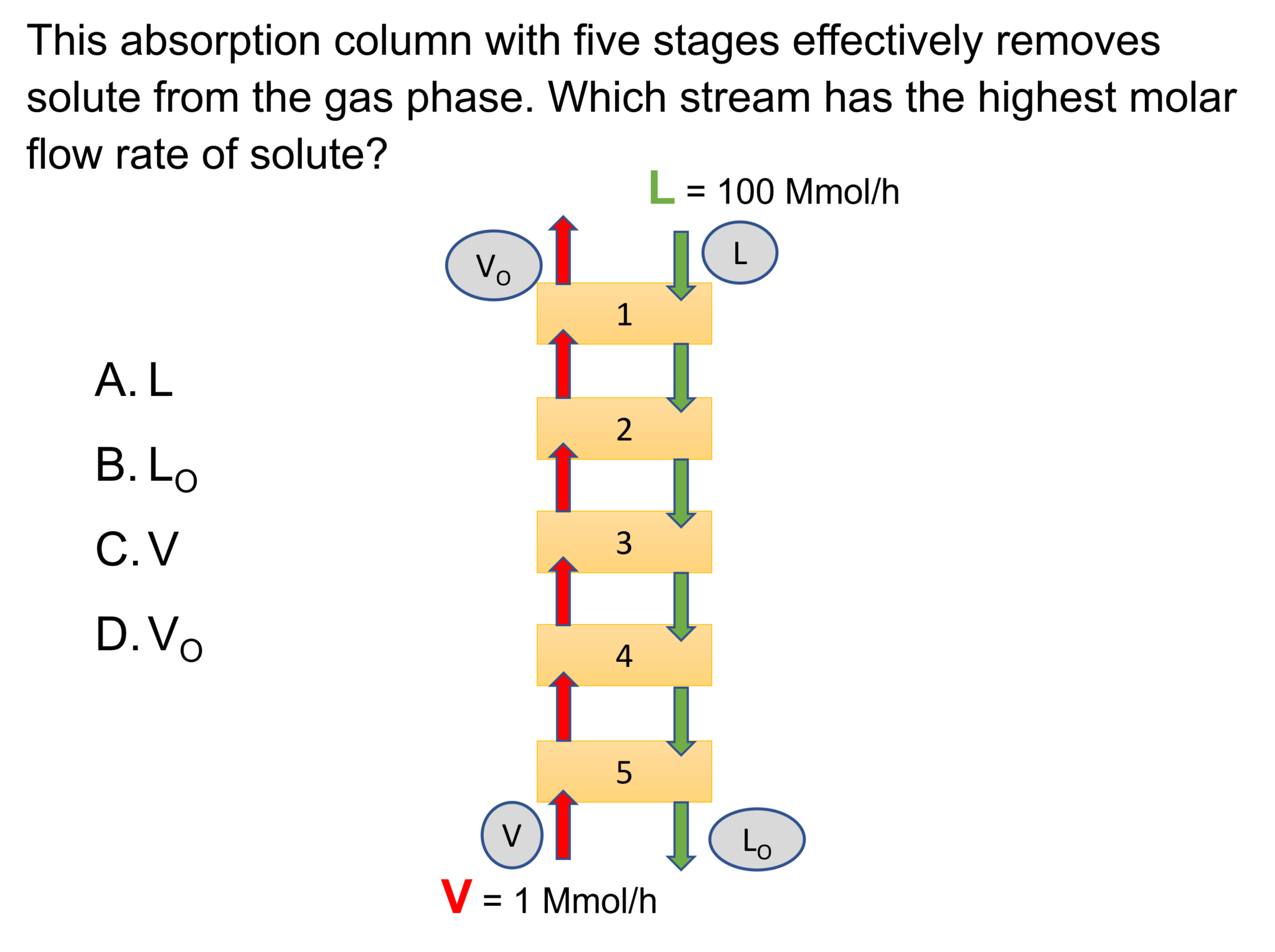 absorption-columns-concepTests2 - LearnChemE