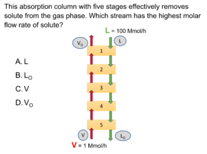 absorption-columns-concepTests2 - LearnChemE