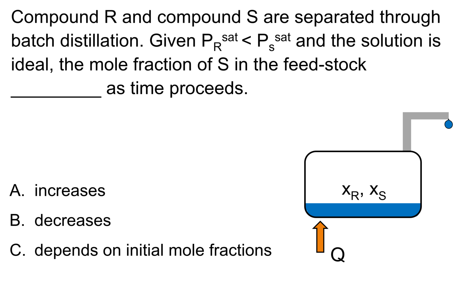 multi-stage-batch-distillation-conceptest2 - LearnChemE