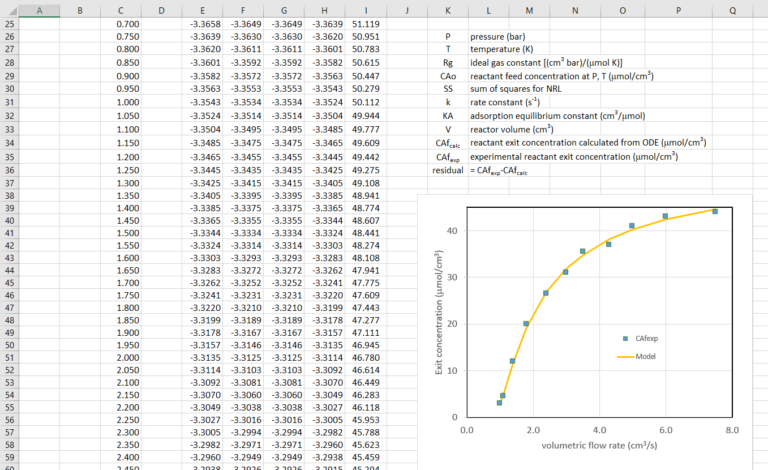 LearnChemE - Educational resources for Chemical Engineering