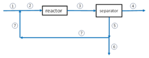purge-stream-in-a-system-with-recycle-screencasts - LearnChemE