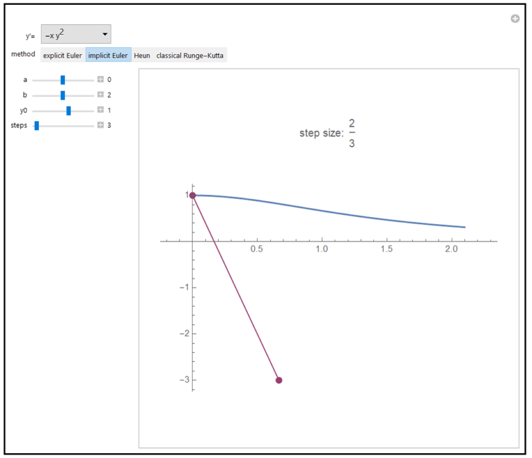 Solving Ordinary Differential Equations Simulation Learncheme