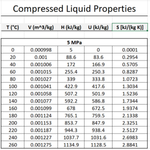 Free Downloadable Steam Tables - LearnChemE