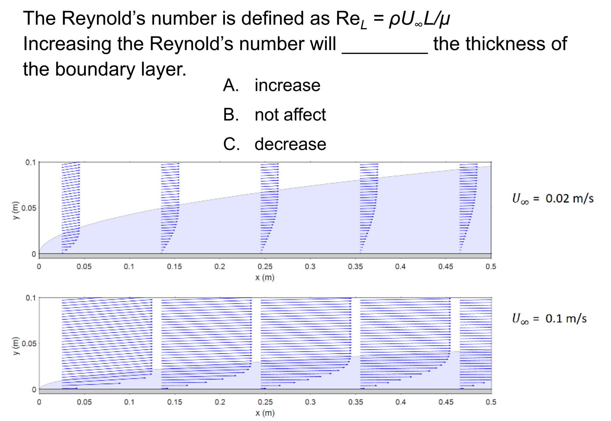 boundary-layer-characteristics-conceptests2 - LearnChemE