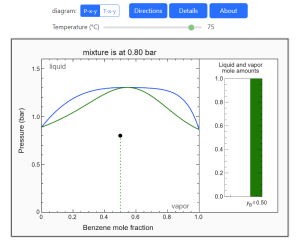 Vapor-Liquid Equilibrium Diagram for System with an Azeotrope - LearnChemE