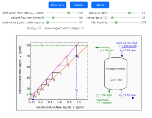 operation-of-an-absorption-column - LearnChemE