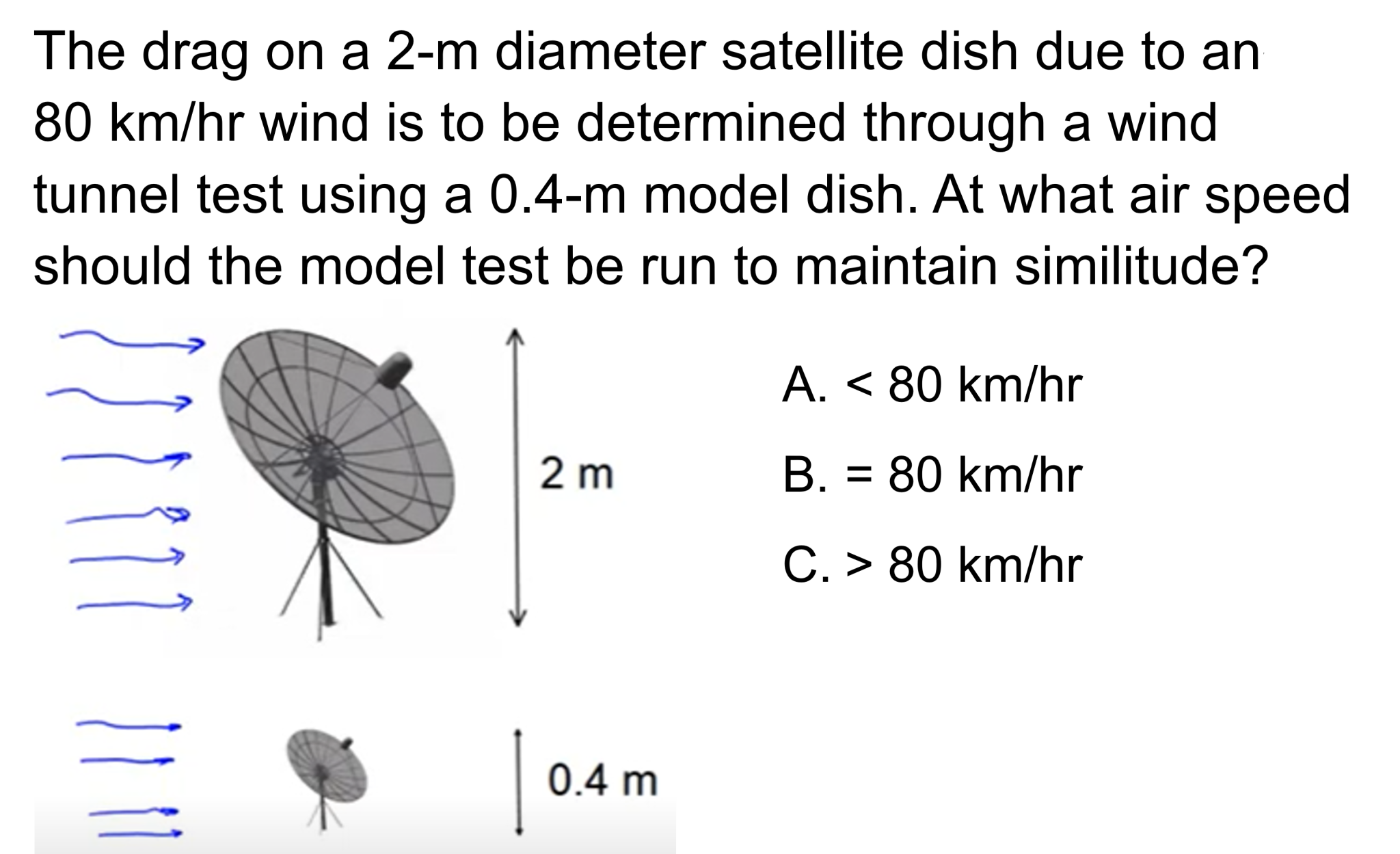 modeling-and-similitude-conceptest-and-example-problem - LearnChemE