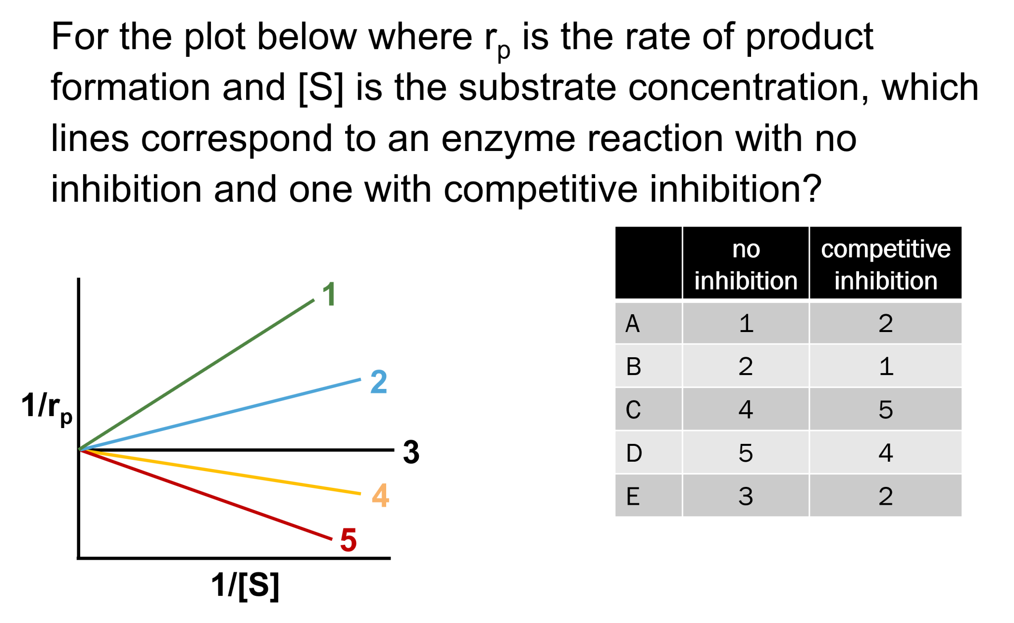 enzyme-kinetics-concept2 - LearnChemE