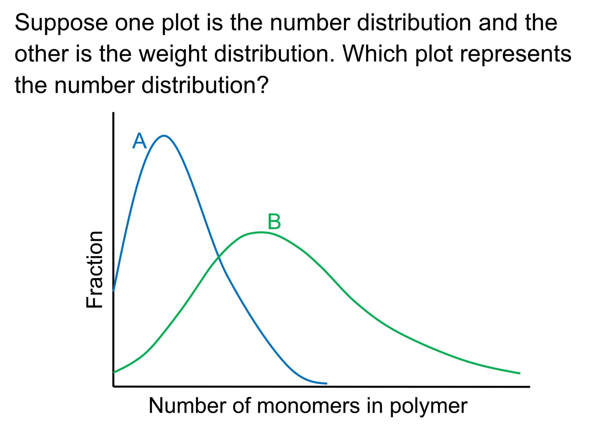 polymerization-kinetics-conceptest-and-example-problem - LearnChemE