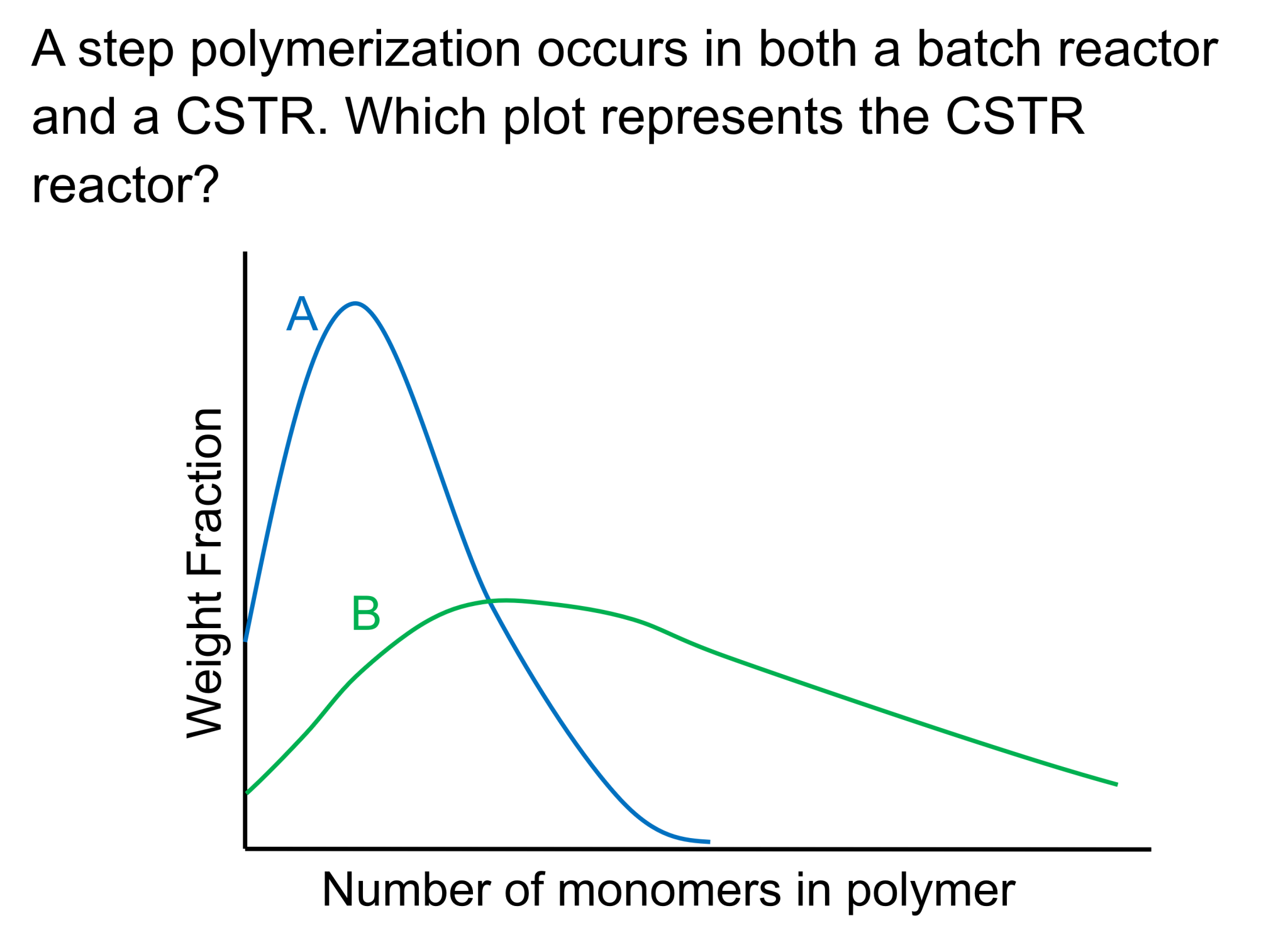 Polymerization Reactors Concept2 Learncheme