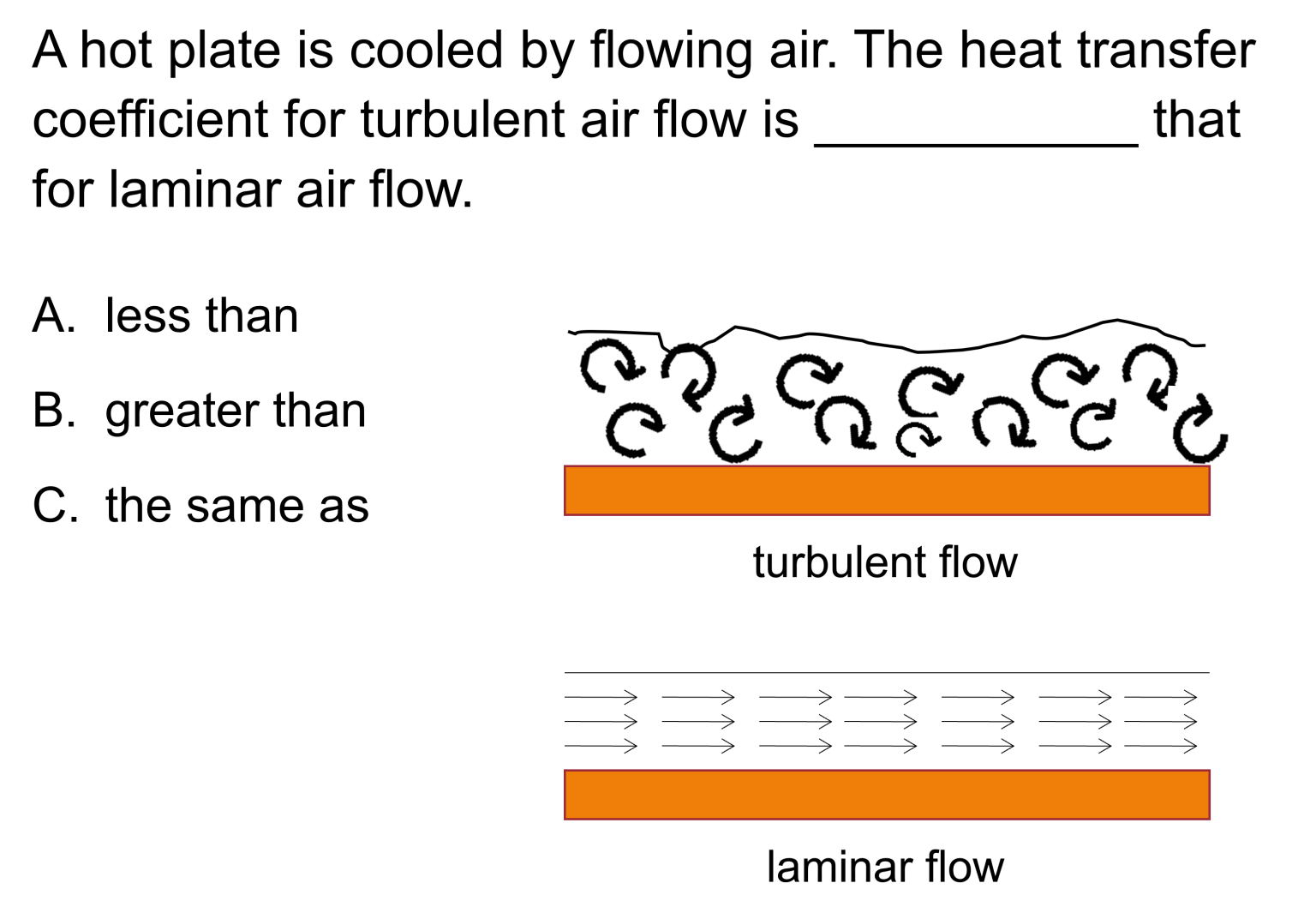 convective-heat-transfer-flat-plate-conceptest-example-problem - LearnChemE