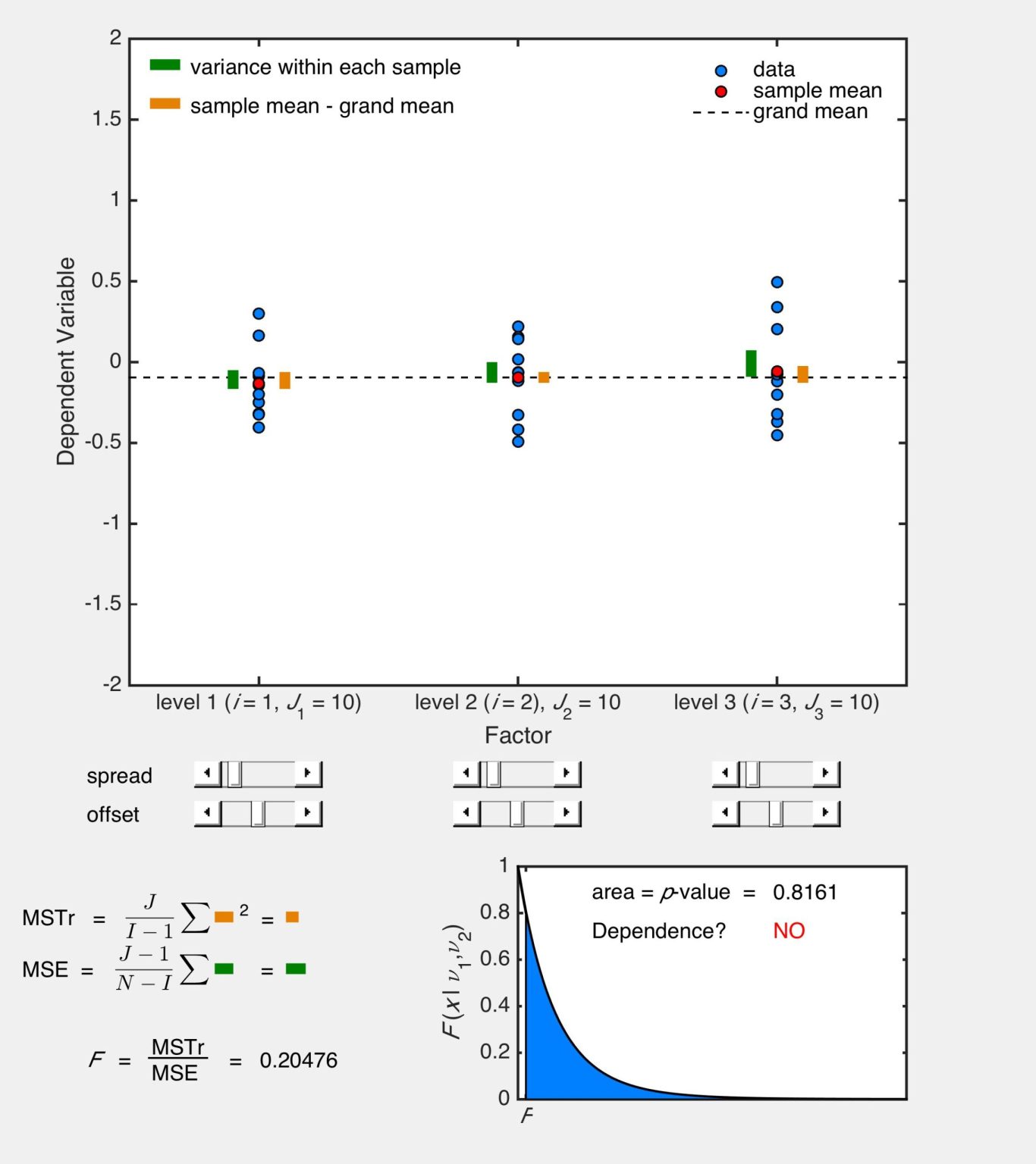 anova-visualization - LearnChemE