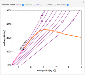 enthalpy-entropy-diagram-for-water - LearnChemE