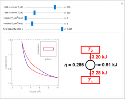 carnot-cycle-simulations - LearnChemE