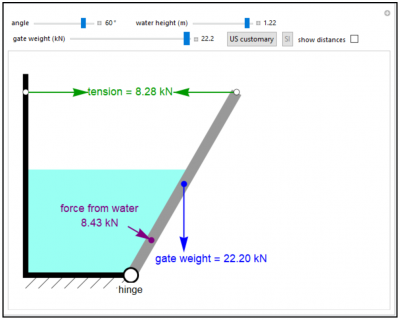 submerged-gates-simulation - LearnChemE