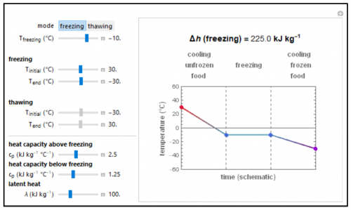 energy-balances-with-phase-changes-simulation - LearnChemE