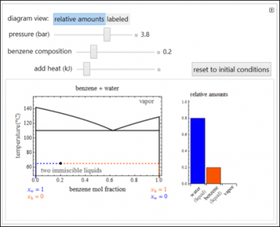 immiscible-liquid-phase-diagrams-simulations - LearnChemE