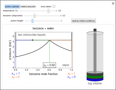 immiscible-liquid-phase-diagrams-simulations - LearnChemE