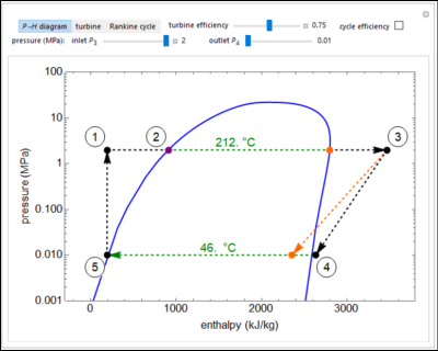 rankine-cycle-simulations - LearnChemE