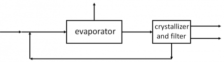recycle-mass-balances-example-problems - LearnChemE